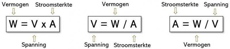 De Basiskennis Elektriciteit voor de Zelfbouw Camper Elektra